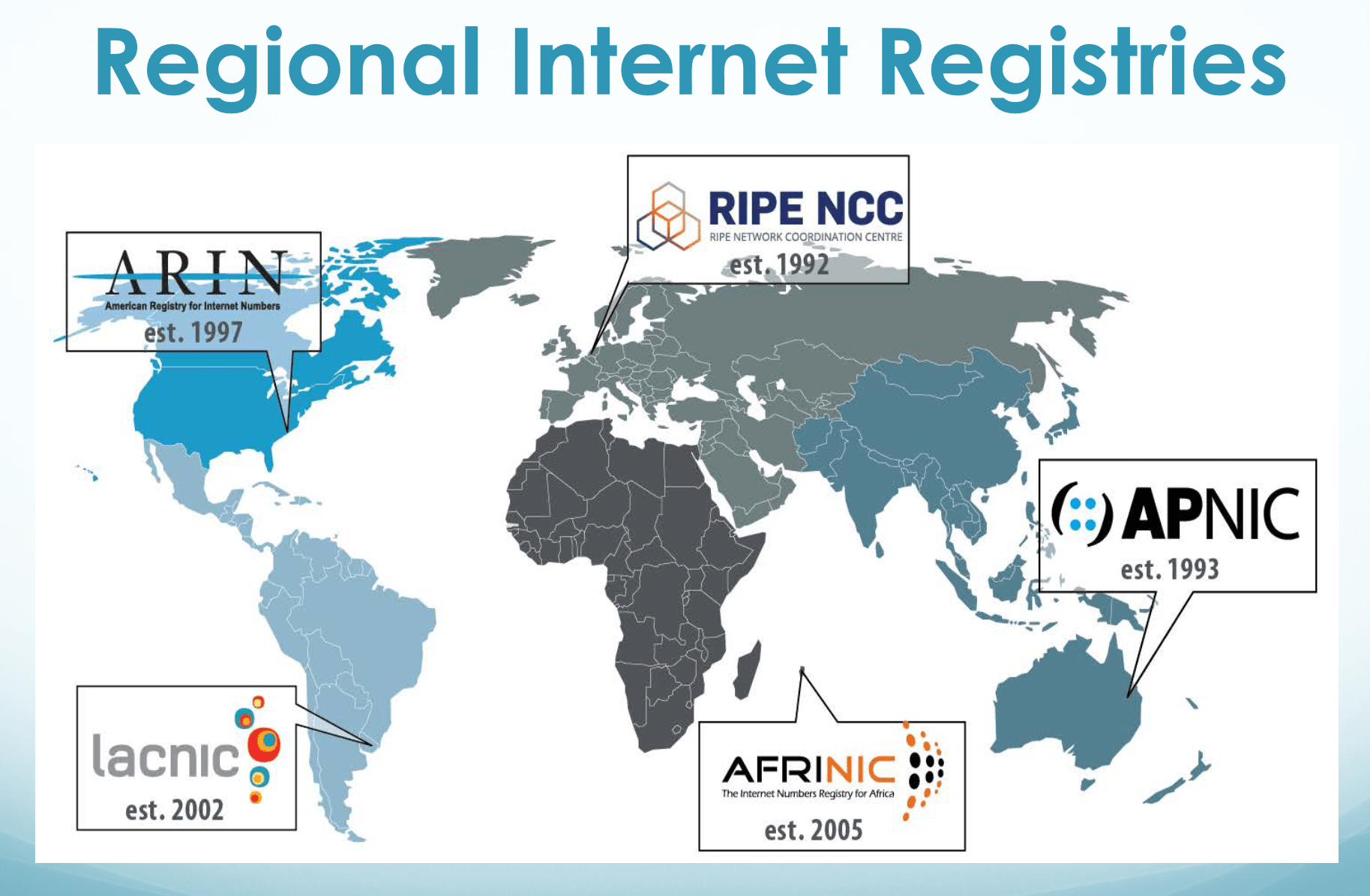 Estructura de redes en Internet - Malware SA