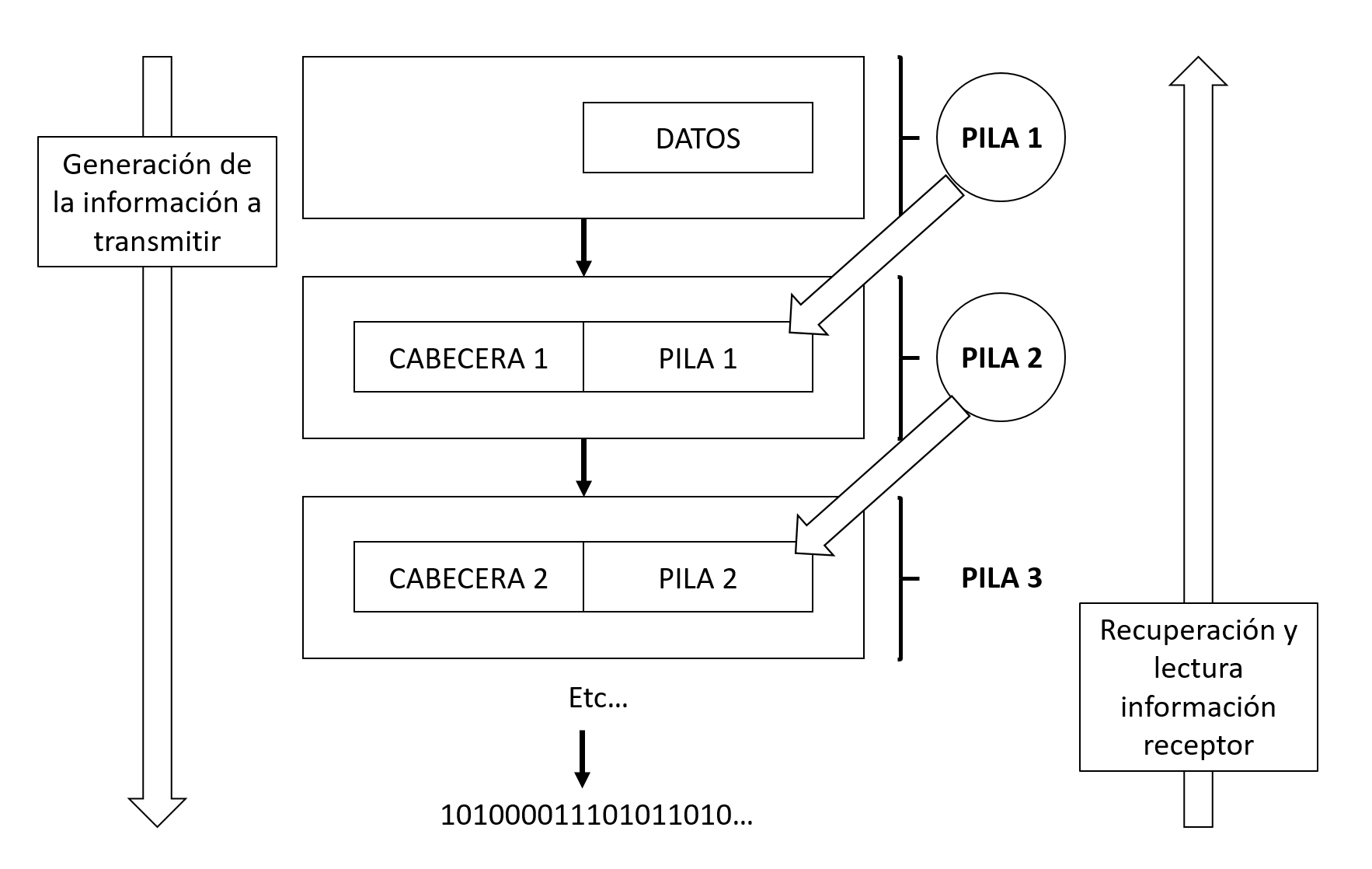 Modelo OSI: protocolo y encapsulamento - Malware SA