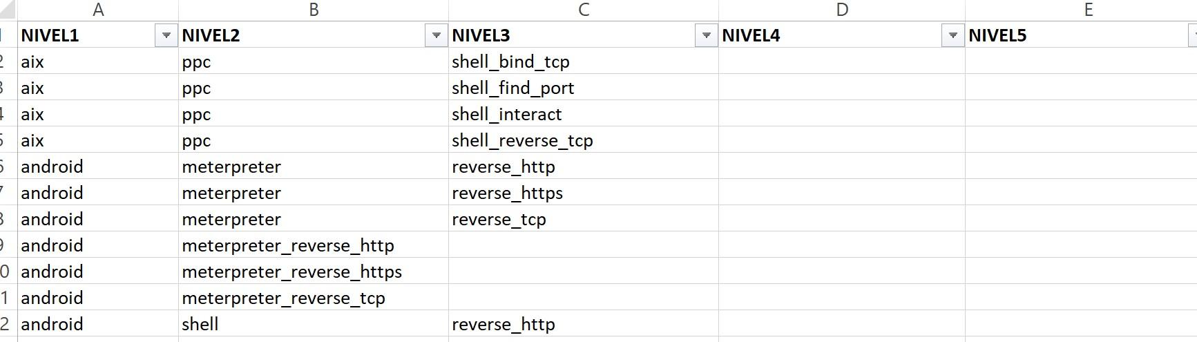 MSFvenom configuración de payload - Malware SA