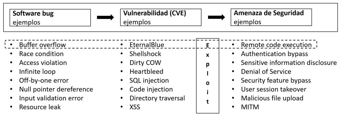 Introducción a explotación de servidores y hosts - Malware SA