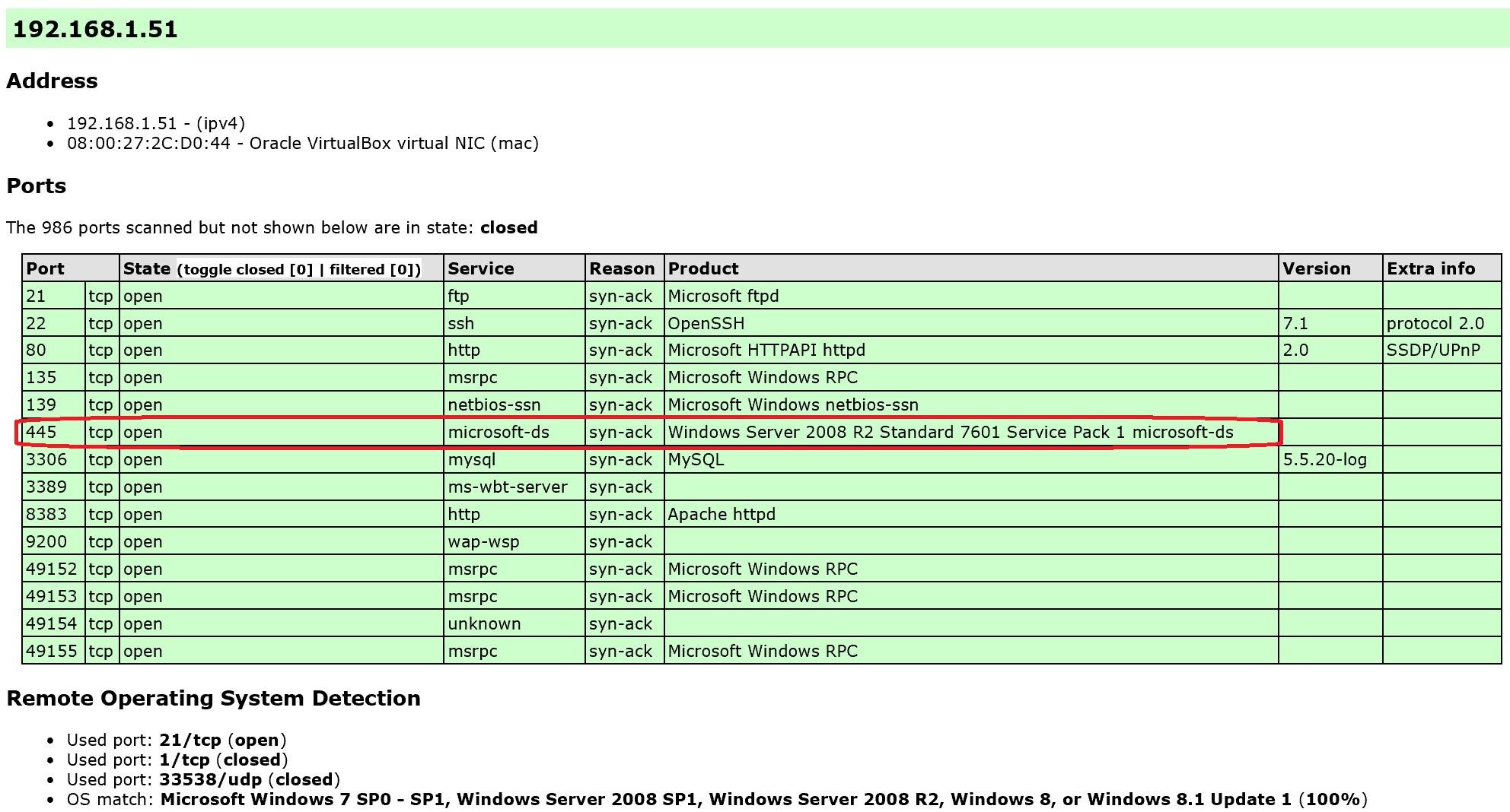 Metasploit: Gestión de sesiones Shell y Meterpreter - Malware SA